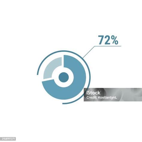 백분율 다이어그램 그래프 72 72 벡터 원형 차트 Ui 디자인 계획에 대한 스톡 벡터 아트 및 기타 이미지 계획 그래프 그래픽 사용자 인터페이스 Istock