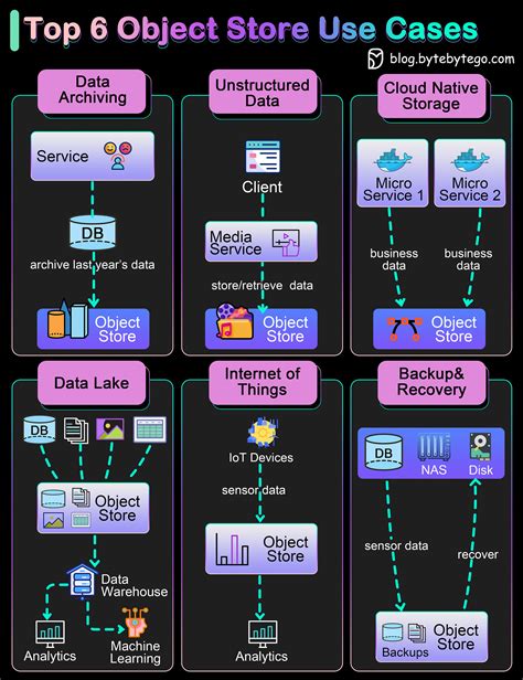 EP83 Explaining 9 Types Of API Testing