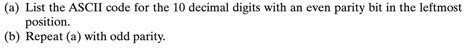 Solved A List The Ascii Code For The 10 Decimal Digits