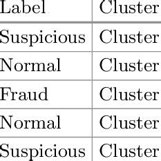Cluster Distribution And Labeling Download Scientific Diagram