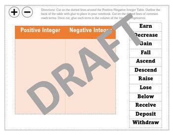 Positive Negative Integer Interactive Notebook Foldable By Amber Ostendorf