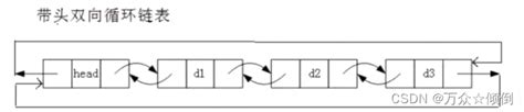 数据结构之带头循环双向链表带头结点和不带头节点的循环列表 Csdn博客 数据结构之带头循环双向链表带头结点和不带头节点的循环列表 Csdn博客