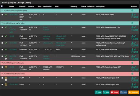 Vlan Routing Issue Netgate Forum