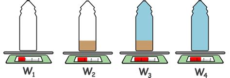 Specific Gravity Determination Pycnometer Method Elementary Engineering