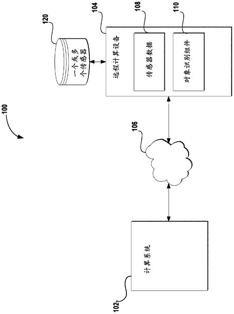 Semantic State Based Sensor Tracking And Updating Eureka Patsnap