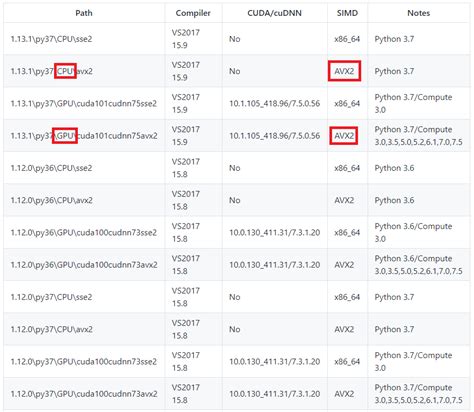 Tensorflow Your Cpu Supports Instructions That This Tensorflow Binary Was Not Compiled To Use