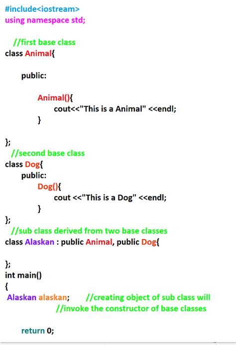 Inheritance In C Inheritance Is One Of The Most By Derya Cortuk