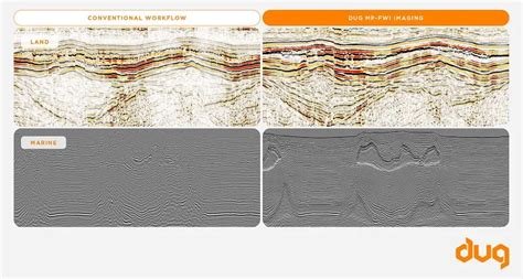 Technical Focus New Fwi Technology From Dug Replaces Traditional