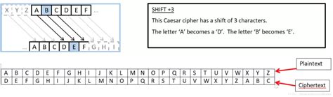 Python凯撒密码解密344134413436343534443 解密 Csdn博客 Python凯撒密码解密344134413436343534443 解密 Csdn博客