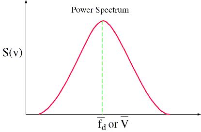 Power Spectrum