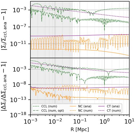 Nfw Surface Top And Excess Bottom Surface Mass Density Relative To