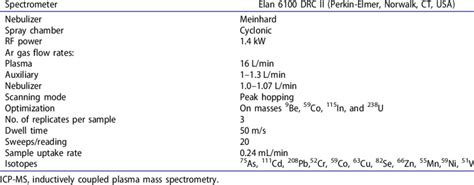 Icp Ms Instrumental Operating Conditions And Measurement Parameters Download Table