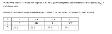 Solved Use The Finite Difference Formulae From Page Of Chegg Com