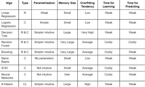 machine learning algorithms machine learning is a branch of… by