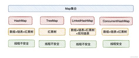 jdk 1 8 hashmap解析 jdk1 8 hashmap csdn博客