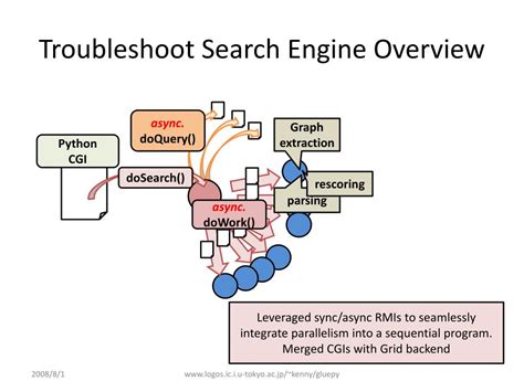 Ppt Gluepy A Simple Distributed Python Programming Framework For