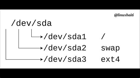 Partitioning Part 1 Youtube