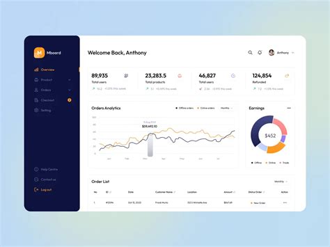 How To Display Live Data In Streamlit By Eric Dennis Medium