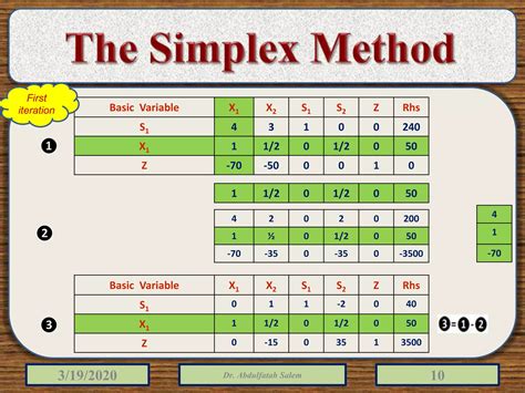 Linear Programming Simplex Method Ppt