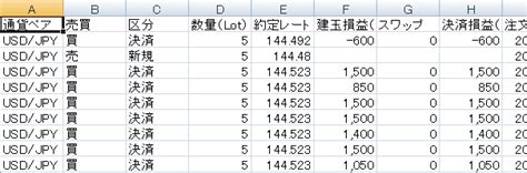 Mt4に取引履歴のcsvデータを表示させるインジケータ（全取引所対応）｜ひろぽん