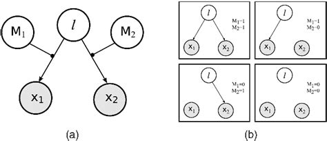 Figure 1 From Structure Inference For Bayesian Multisensory Scene Understanding Semantic Scholar