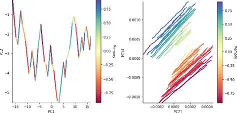 A Simple Reservoir Model Of Working Memory With Real Values