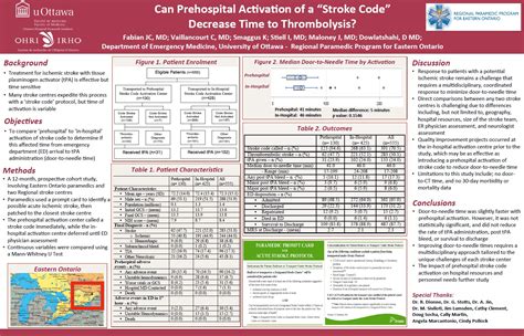 Rppeo Can Prehospital Activation Of A Stroke Code Decrease Time To Rppeo Can Prehospital Activation Of A Stroke Code Decrease Time To