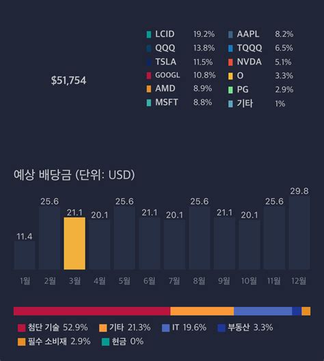 포트폴리오 평가 부탁드립니다