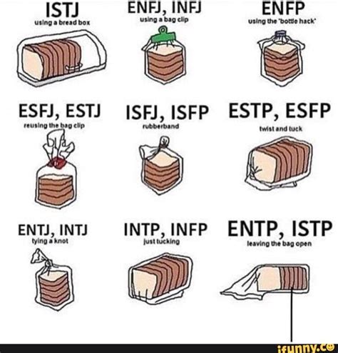 Mbti Memes On Twitter In 2021 Infp Personality Type Infp T Porn Sex