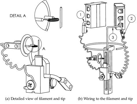Configuration Filament And Tip Download Scientific Diagram