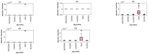 Biomimetics Free Full Text Application Of Improved Sparrow Search Algorithm To Path Planning