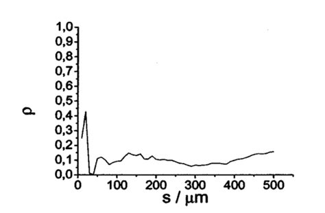 Speckle Reduction In Optical Coherence Tomography By Frequency Compounding