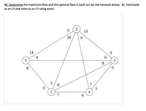 Determine The Maximum Flow And The Optimal Flow In