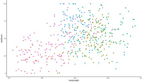Introduction To Linear Mixed Models