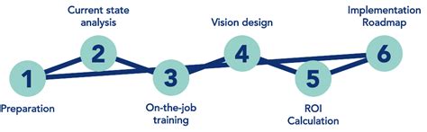 Lean Consulting Training And Industry Solutions Kaizen™ Uk