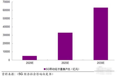5G的萬億級蛋糕下 中國有多少話語權 幫趣