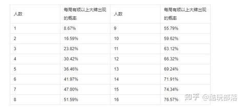 扑克玩法中炸金花各个牌型概率 知乎