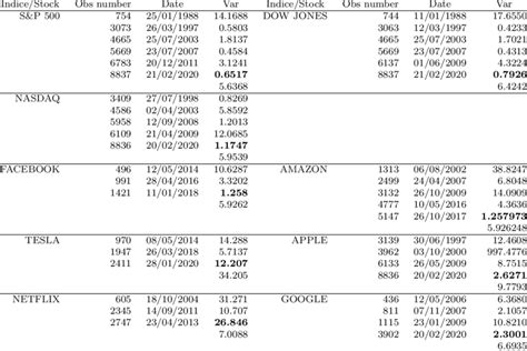 Structural Breaks In The Unconditional Variance Download Scientific Diagram