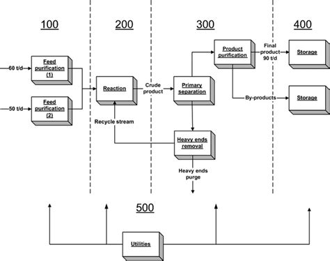 Schematic Of Flow Chart In C Circuit Diagram