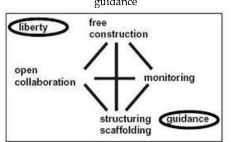 Figure 1 Activity Based Learning An Effective Model For
