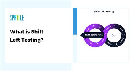 Shift Left Vs Shift Right The Qa Testing Battle That Could Save Your Project