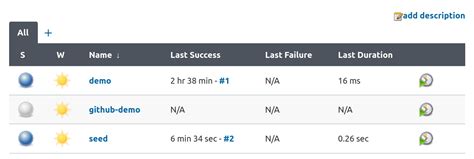 How To Automate Jenkins Job Configuration Using Job Dsl Digitalocean
