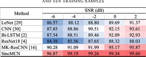 table viii from sinc based multiplication convolution network for small