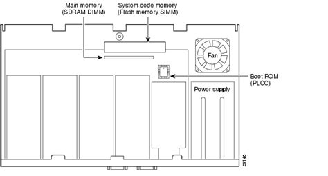 Installing And Removing Field Replaceable Memory In Cisco IAD2420 Series Integrated Access