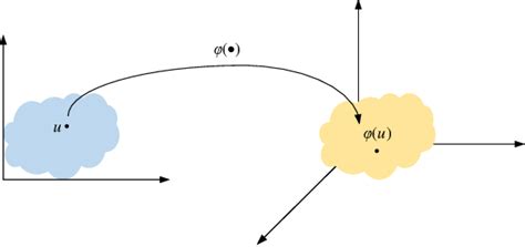 Figure 1 From A New Sparse Kernel Rls Algorithm For Identification Of Nonlinear Systems