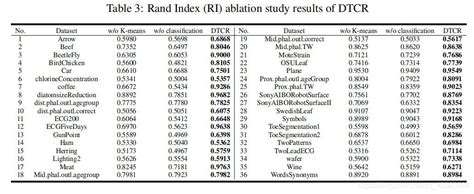 论文笔记 Learning Representations For Time Series Clustering Csdn博客