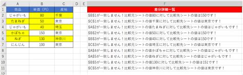 【excel Vba】複数の文字列を比較して違う箇所を色で強調する方法！差分内容の出力も！ エク短｜extanjp