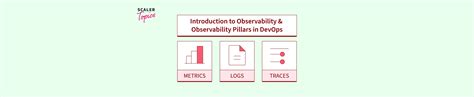 Introduction To Observability Observability Pillars In DevOps