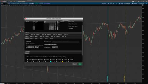 Vertical Chart Lines Archives Easycators Thinkorswim Downloads