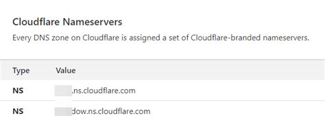 Free Custom Domain Url Shortener With Cloudflare Workers